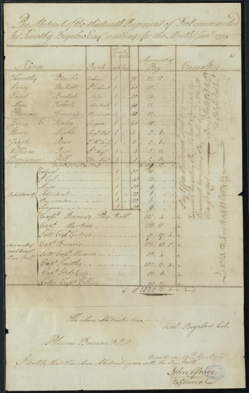 The Muster Roll for the Thirteenth Regiment of Foot, commander Timothy ...